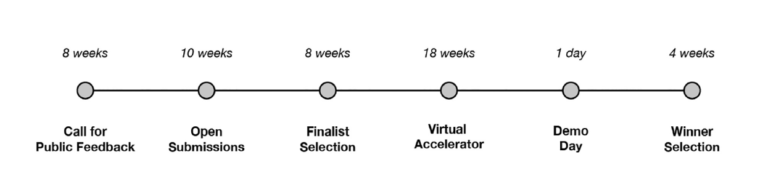 Open innovation for impact | Luminary Labs